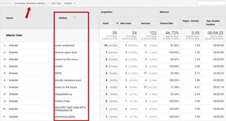 How to Use UTM Codes to Improve Social Media Marketing - TSO Media